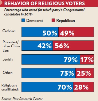 What to expect from the 116th Congress?