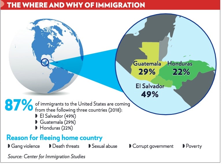 A Catholic approach to immigration